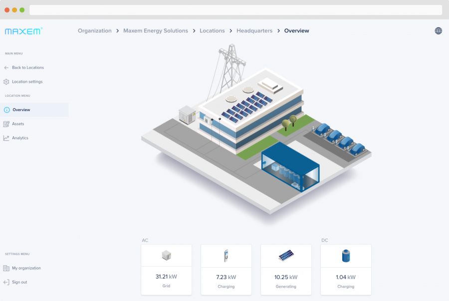 E-mobility & duurzaamheid in één platform – Maxem